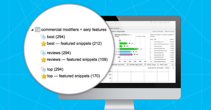A Guide to Setting Up Your Very Own Search Intent Projects | Llizo ...