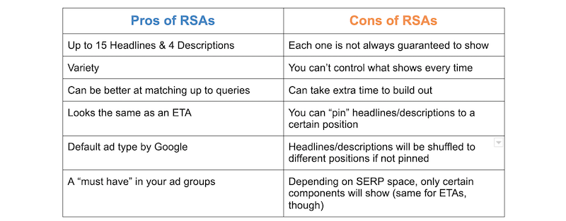 Responsive Search Ads Are the New Default in Google Ads: What You Need ...